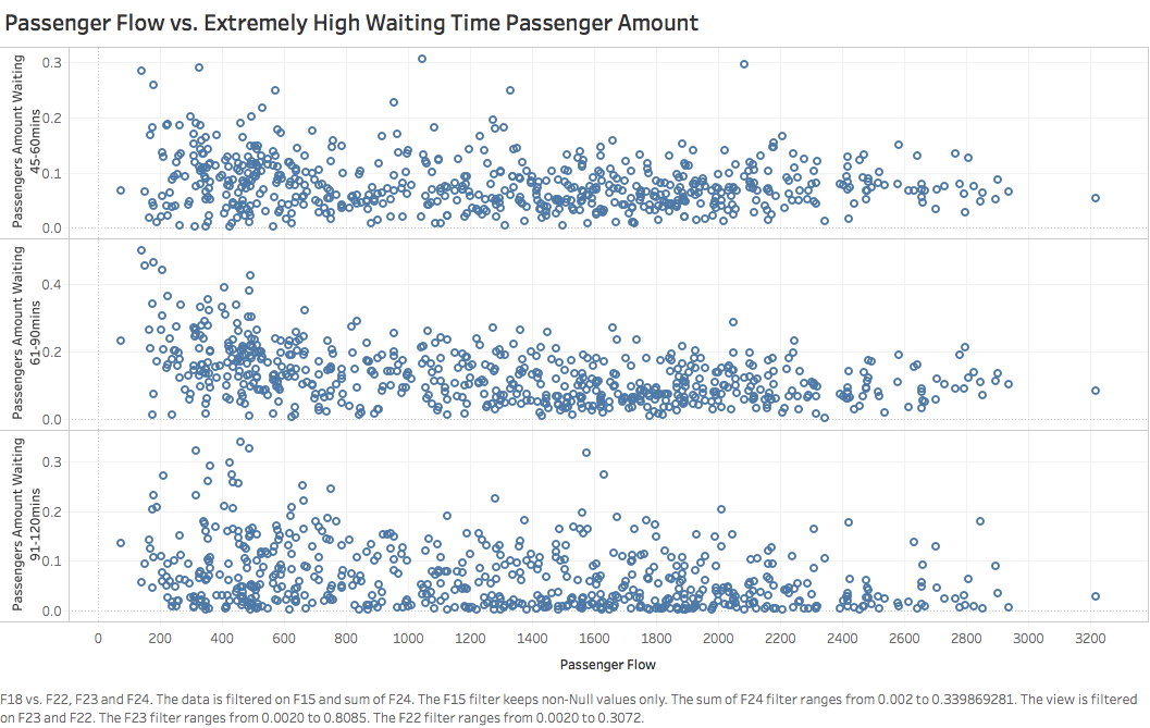 Waiting in Airport Security Checkpoint: A Perspective from Queueing ...